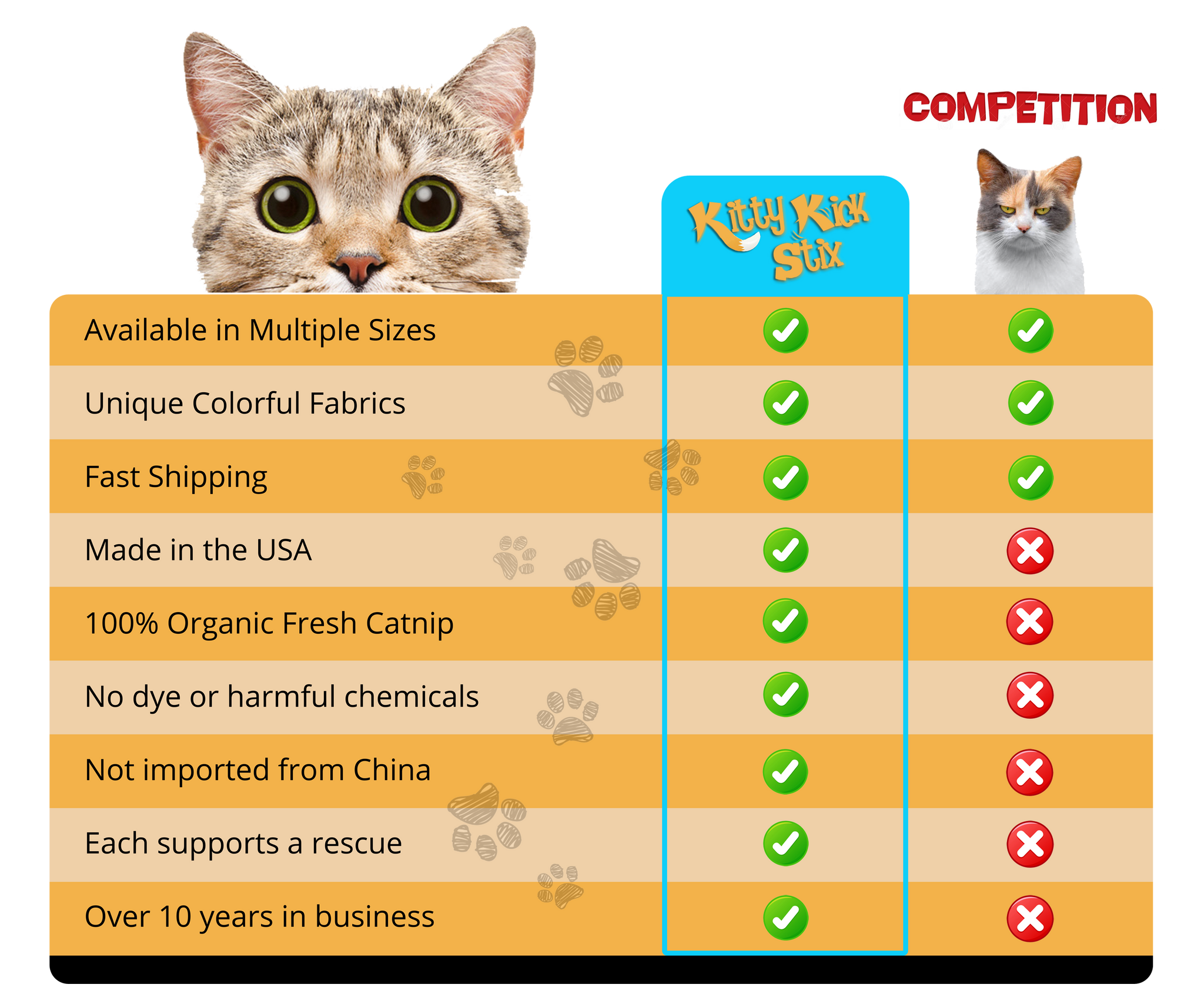 Set of (2) 15" Catnip Kicker Sticks | Kitty Kick Stix